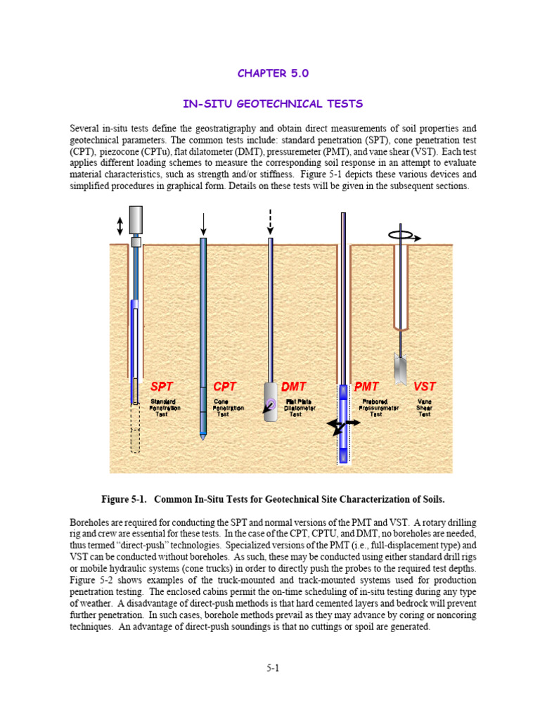 In-Situ Geotechnical Testing Methods | PDF