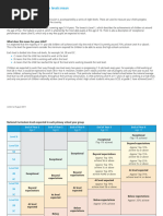 PM Benchmark vs National Curriculum | PDF | Art Materials | Graphic Design