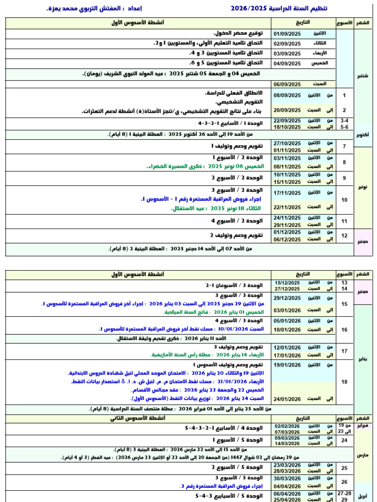 PLANIFICATION_ANNUELLE_25_26_ARA | PDF