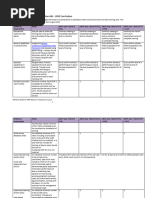 Imt Stage 1 Arcp Guidance 2023 Final | PDF | Patient Safety | Patient