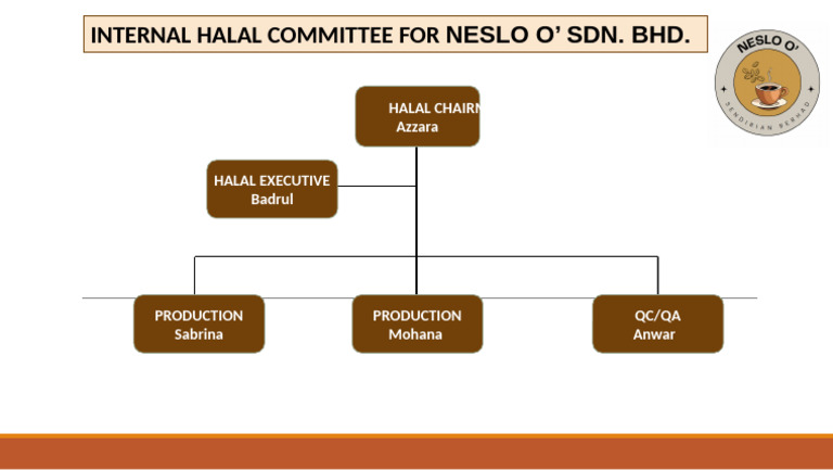 IHC Neslo O' | PDF