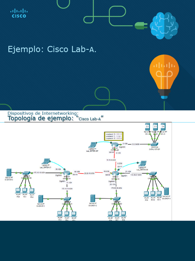 Topología de Red Cisco Lab-A | PDF | Cisco Systems | Redes de computadoras
