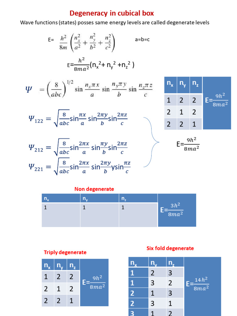 Degeneracy in a 3D Cubical Box | PDF | Mathematical Physics | Geometry