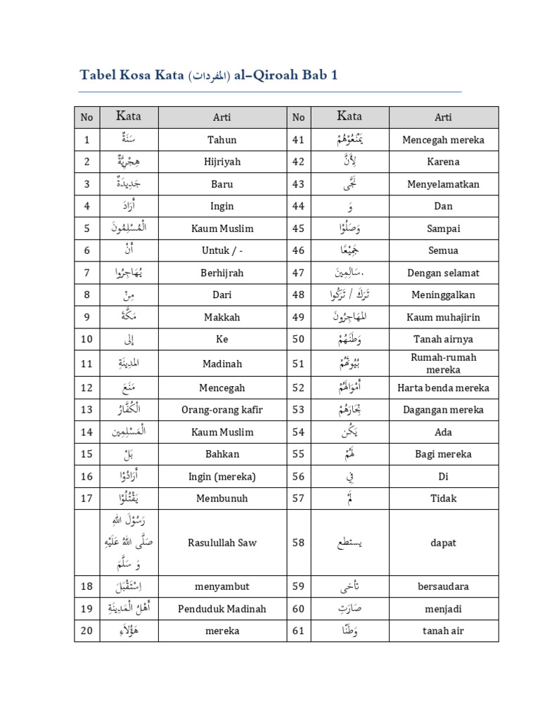 Tabel Mufrodat Bab 1 | PDF