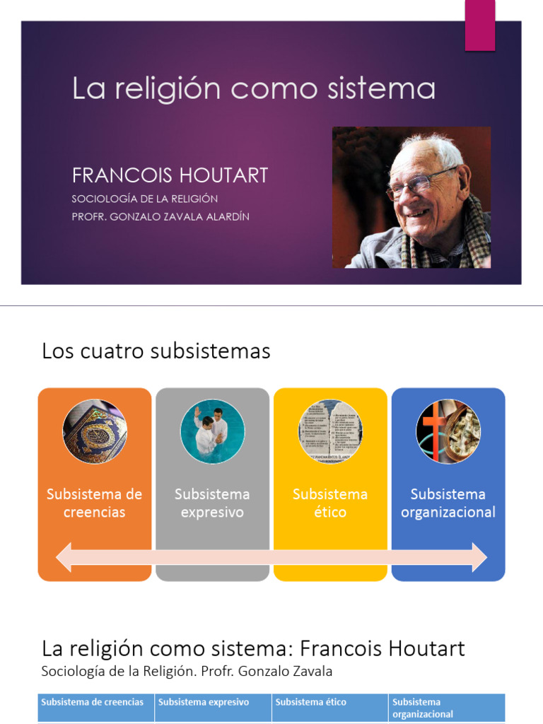 La Religión Como Sistema | PDF