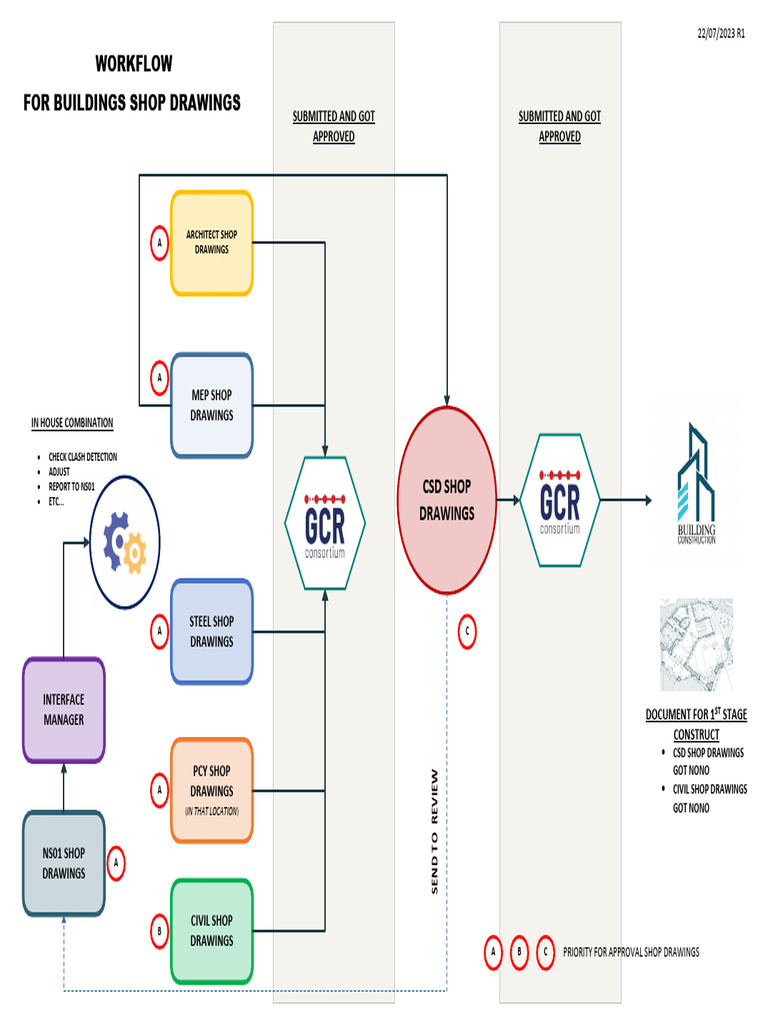 Workflow For Buildings Shop Drawings r1 | PDF | Building Engineering ...