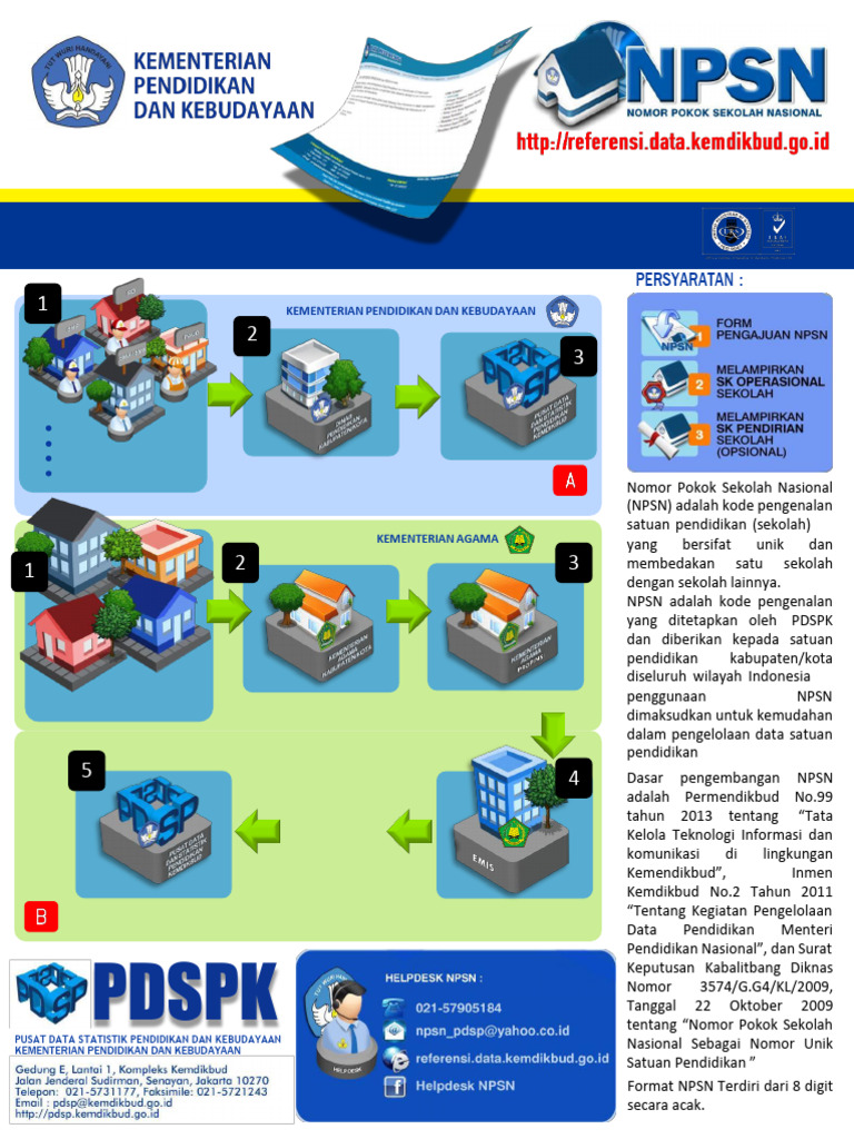 Panduan Pengajuan NPSN Madrasah | PDF