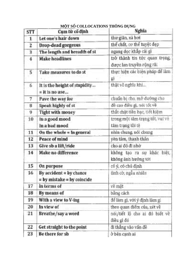 Collocations and Idioms Thông D NG | PDF