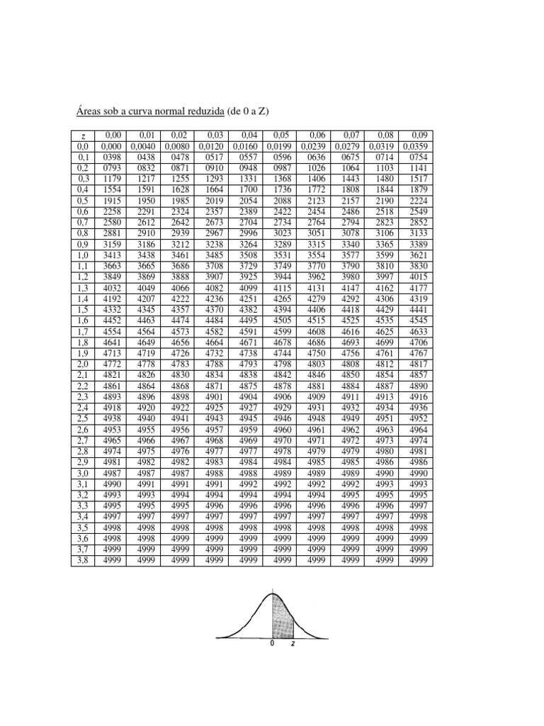 Tabela Z | PDF