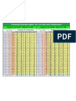 Nebuffer Performance Chart With Restriction Enzymes | PDF | Restriction ...