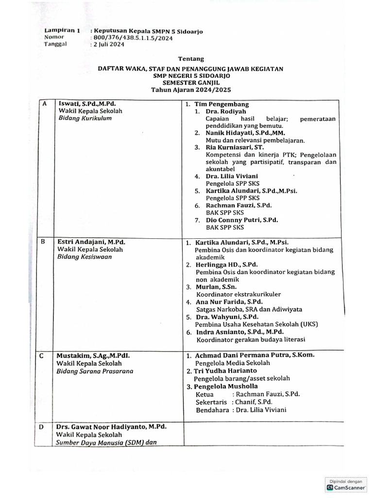 SK Sarpras 2024 | PDF