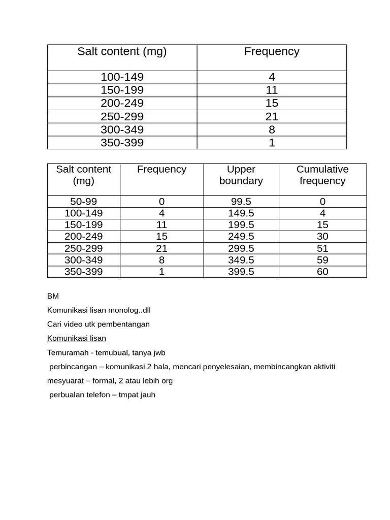 Jadual Statistik | PDF
