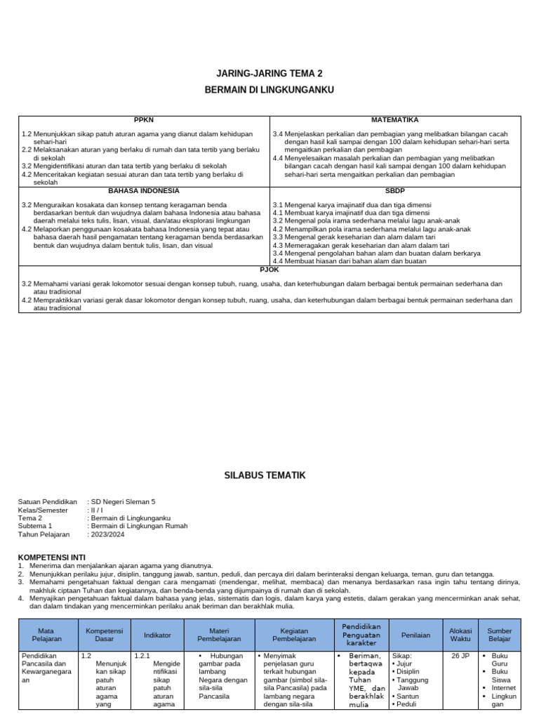 Silabus Kelas 2 Tema 2 | PDF