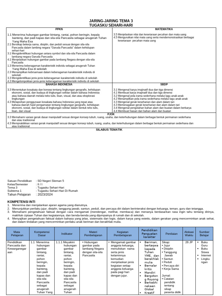 Silabus Kelas 2 Tema 3 | PDF
