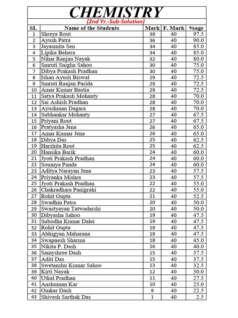 2nd Year Chemistry Student Marks | PDF