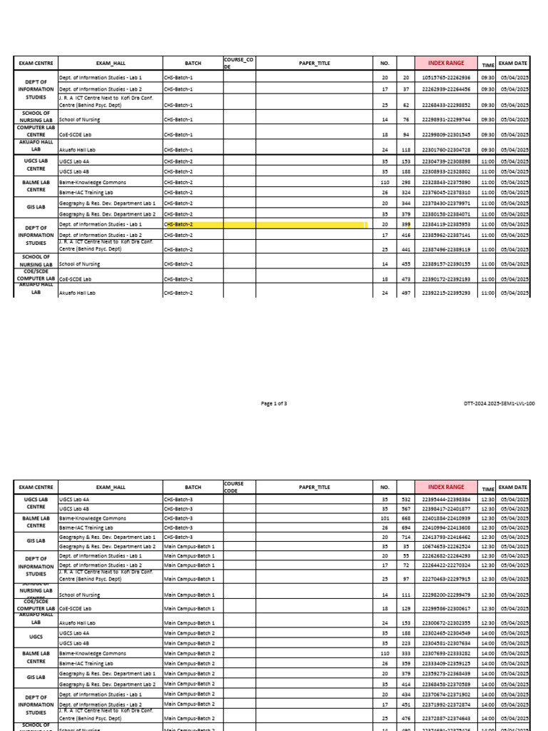 Phys143 - Eos Schedule - Edited | PDF | Physics | Physical Sciences