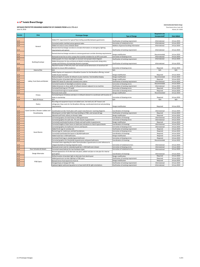 Avid Hotels Prototype v1.4 Summary of Changes | PDF | Stairs | Door