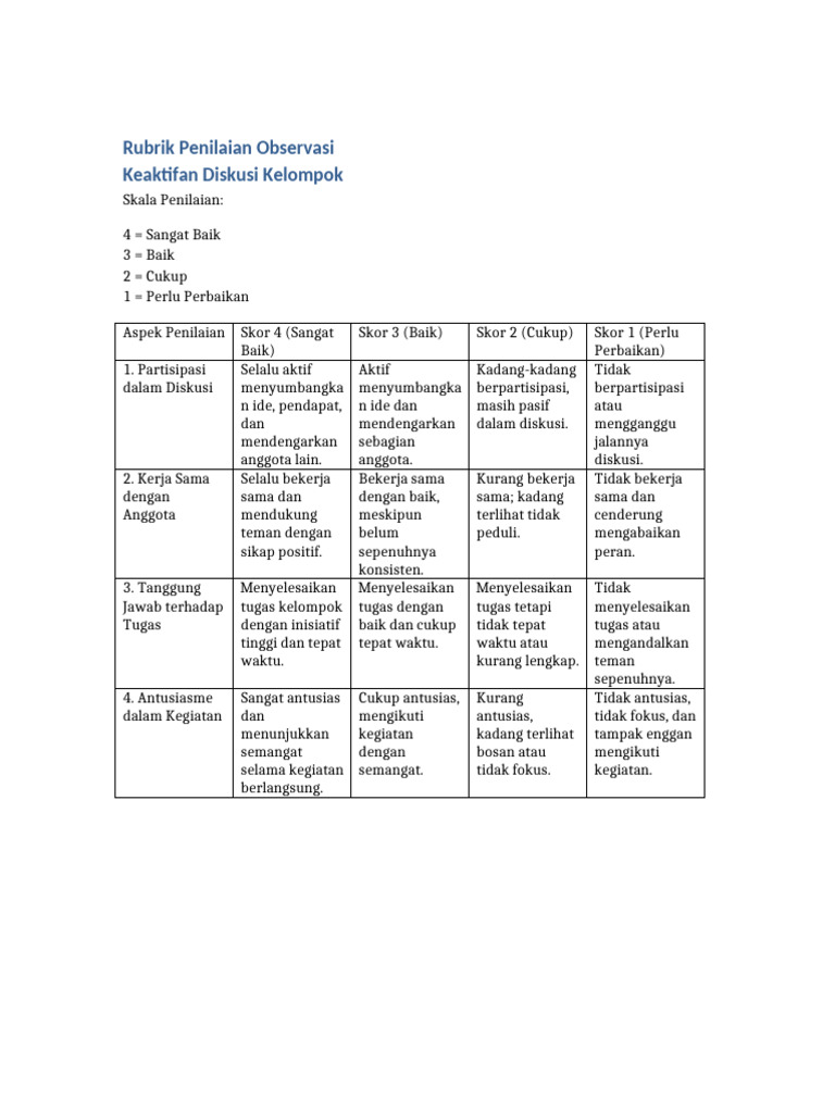 Rubrik Penilaian Observasi Diskusi Kelompok | PDF