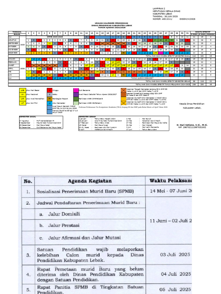 Lampiran Kalpendik 2025 2026 30 JUNI 2025 | PDF