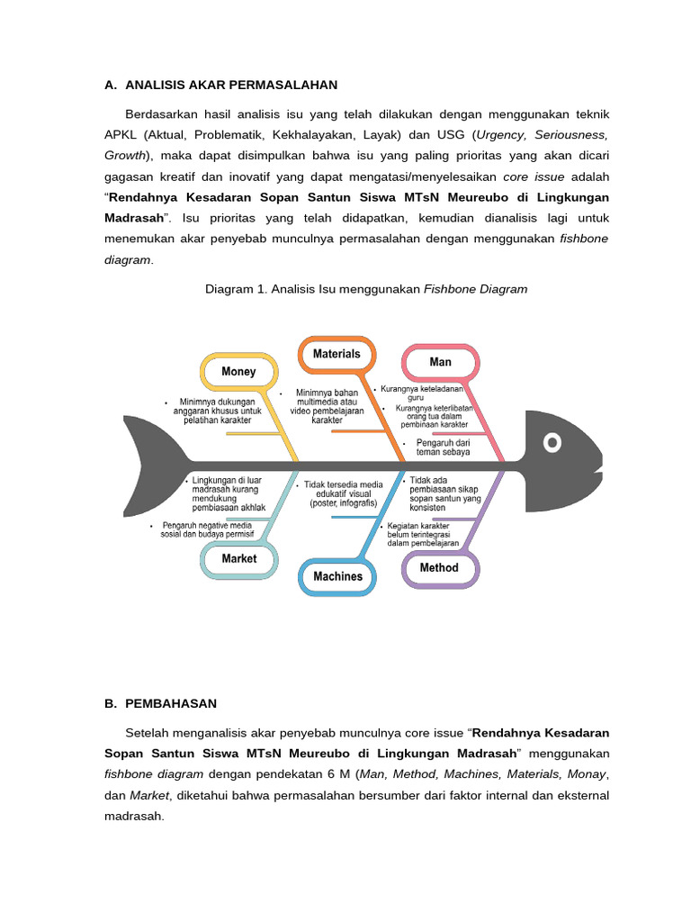 Analisis Akar Masalah Fishbone Diagram | PDF