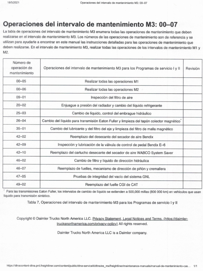 Check List Mtto M3 | PDF