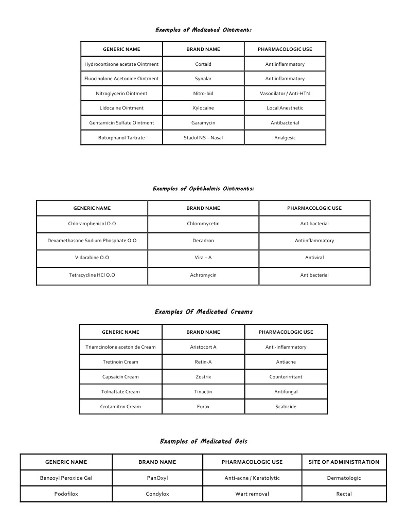 Examples of Medicated Ointment | PDF