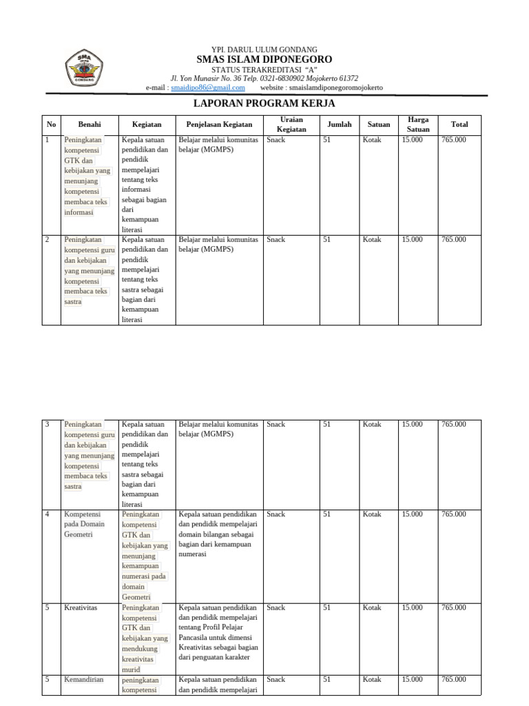 Laporan Program Kerja | PDF