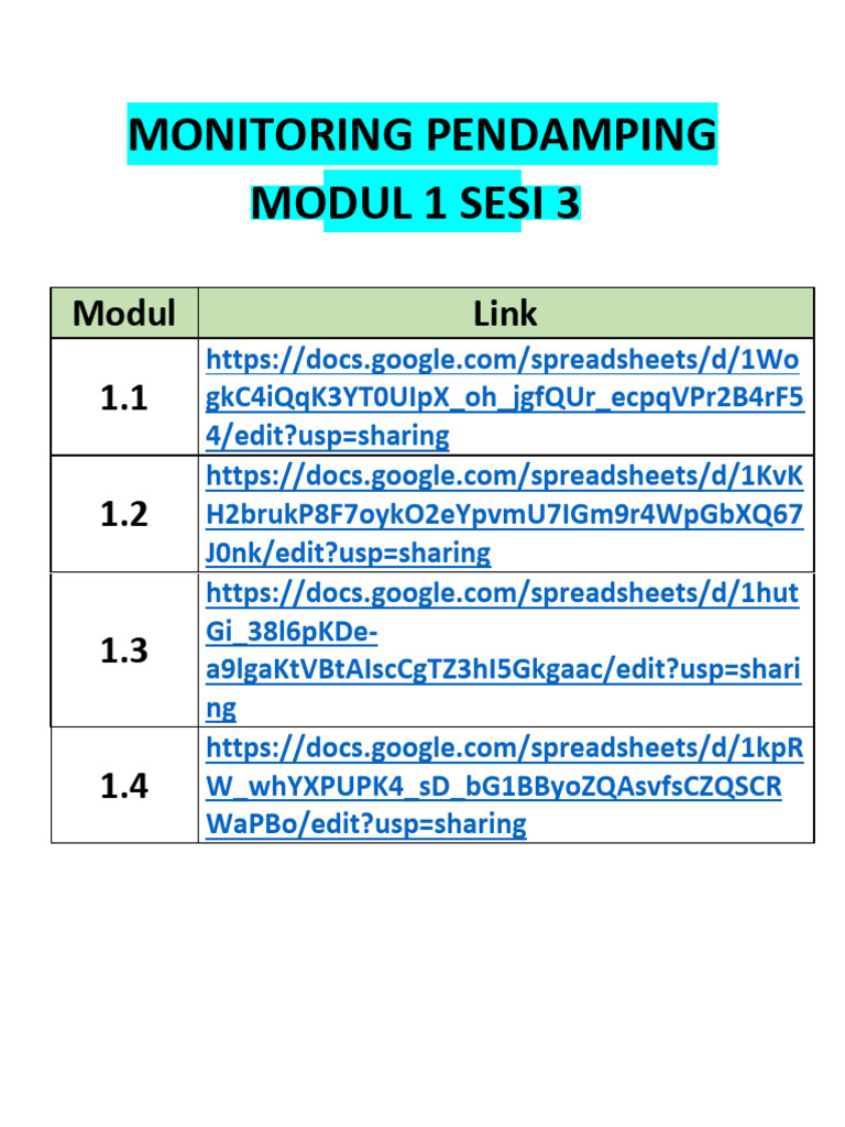 Monitoring Pendamping Modul 1 | PDF