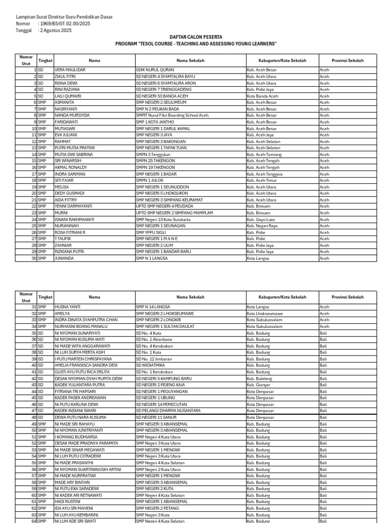 Daftar Peserta Program TESOL 2025 | PDF