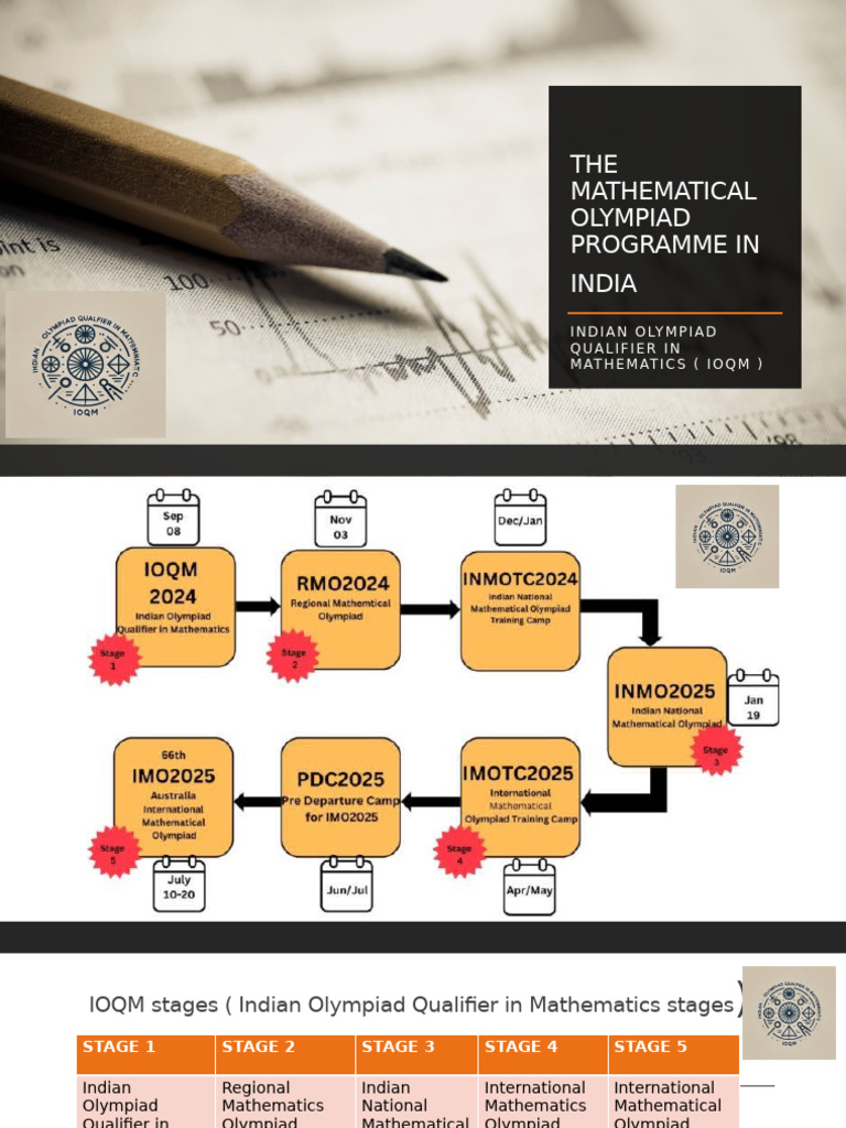 The Mathematical Olympiad Programme in India | PDF | Equations | Number Theory