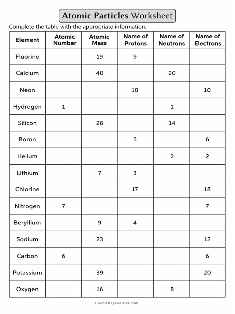 Atomic Particles Worksheet | PDF