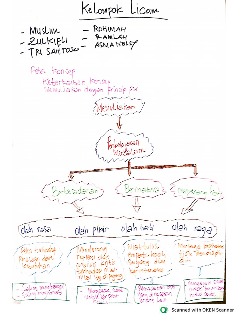 Modul 1.2 Tri Santoso | PDF