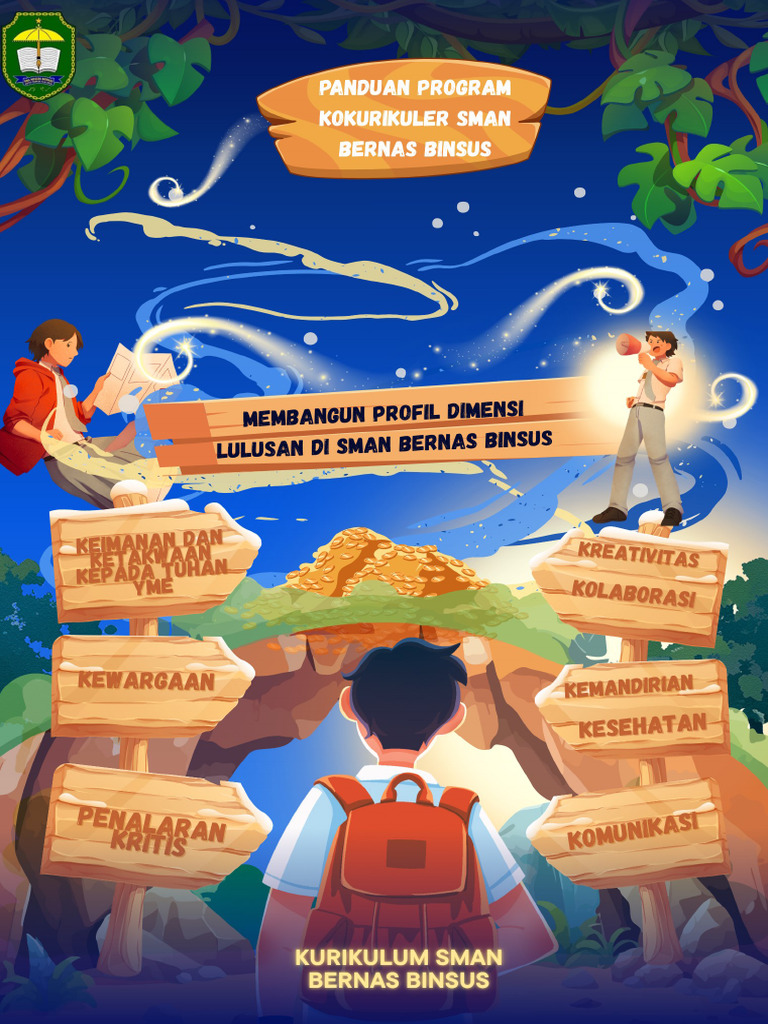 Program Kokurikuler Sman Bernas Binsus | PDF