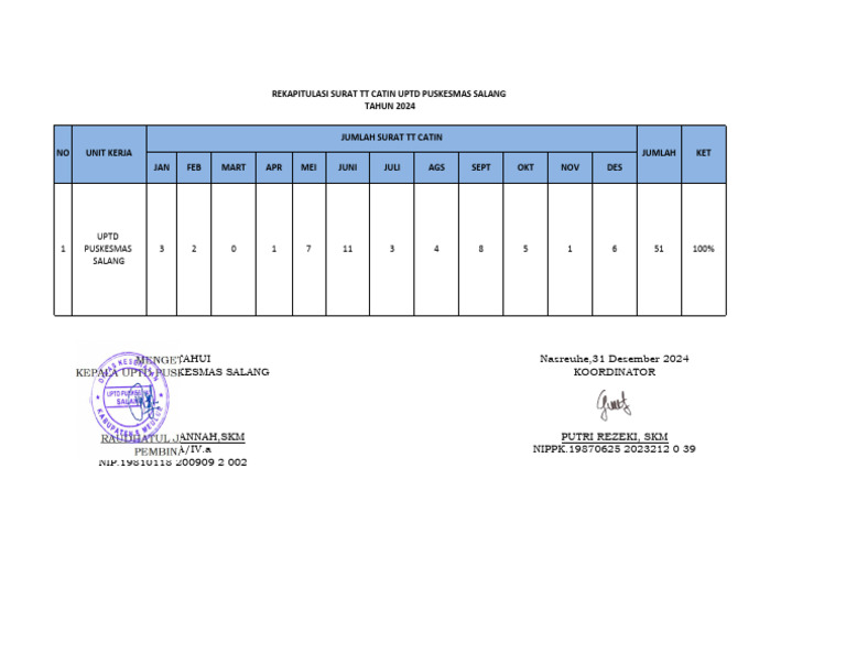 REKAP SURAT TT CATIN TAHUN 2024 | PDF