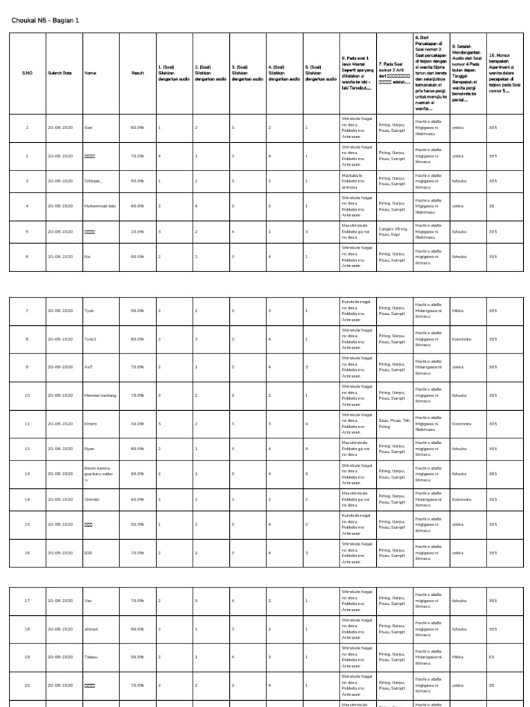 Choukai N5 Listening Practice | PDF