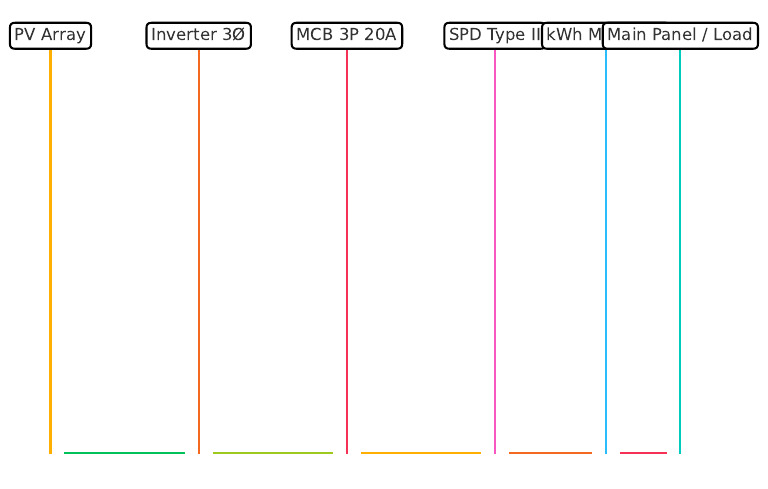 SLD Plts 12kwp | PDF