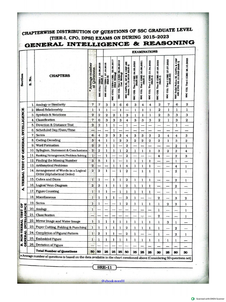 Kiran Publication SSC Reasoning Book 2023 Edition in English | PDF