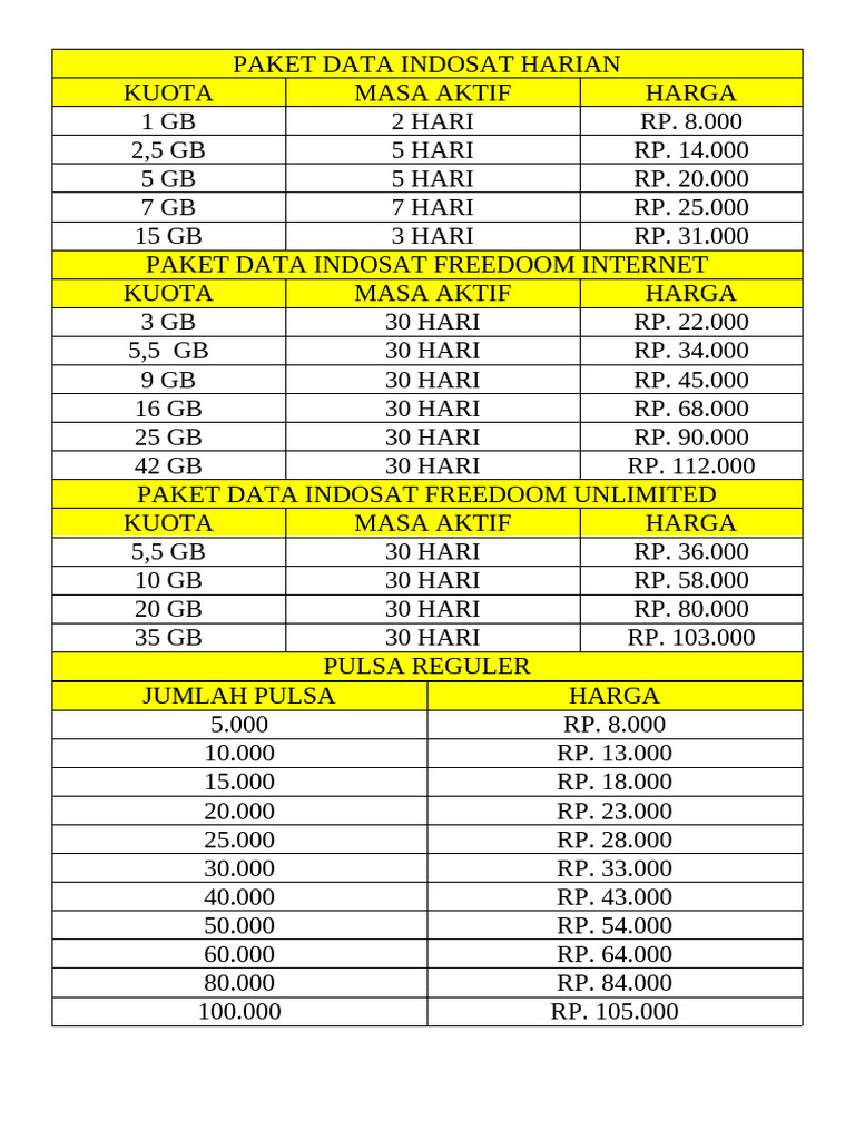 Paket Data Indosat Harian | PDF