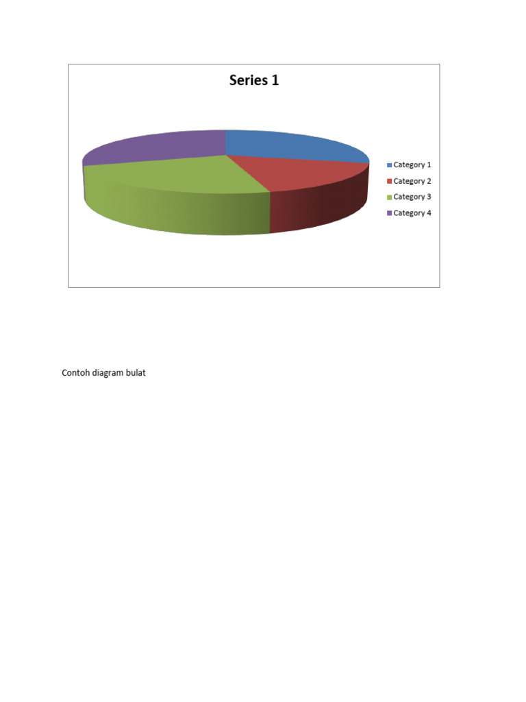 Diagram Bulat Contoh 2025 | PDF