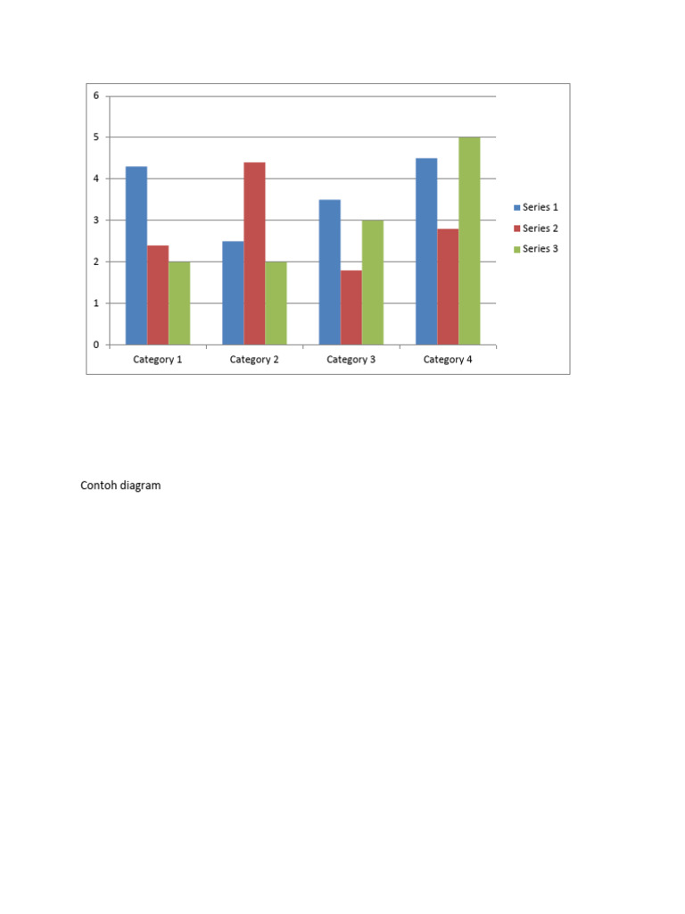 Contoh Diagram Series Analysis | PDF