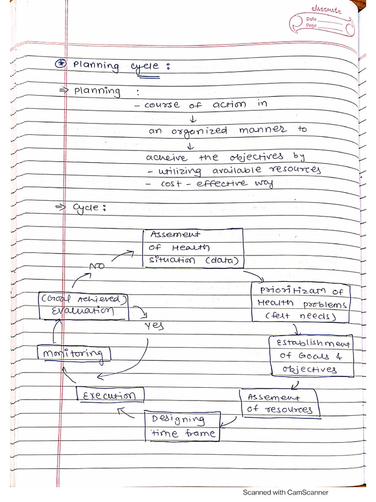 Planning Cycle | PDF