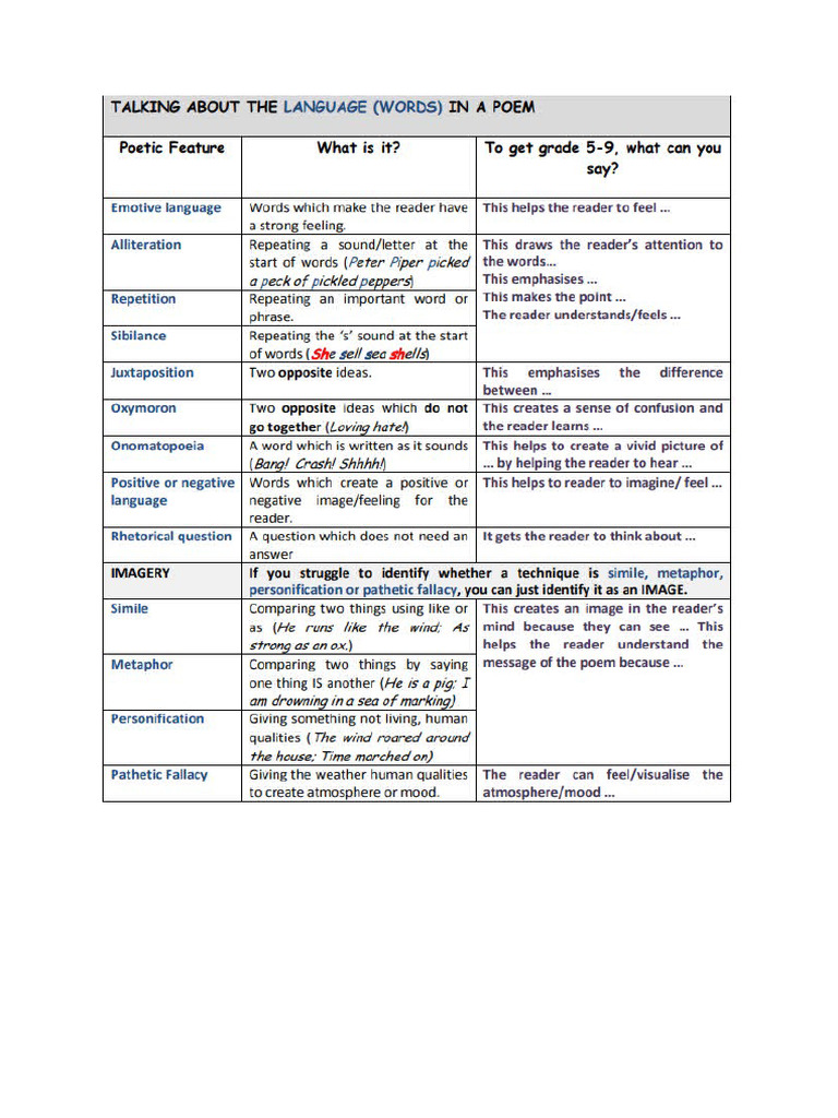 Poetry Glossary | PDF