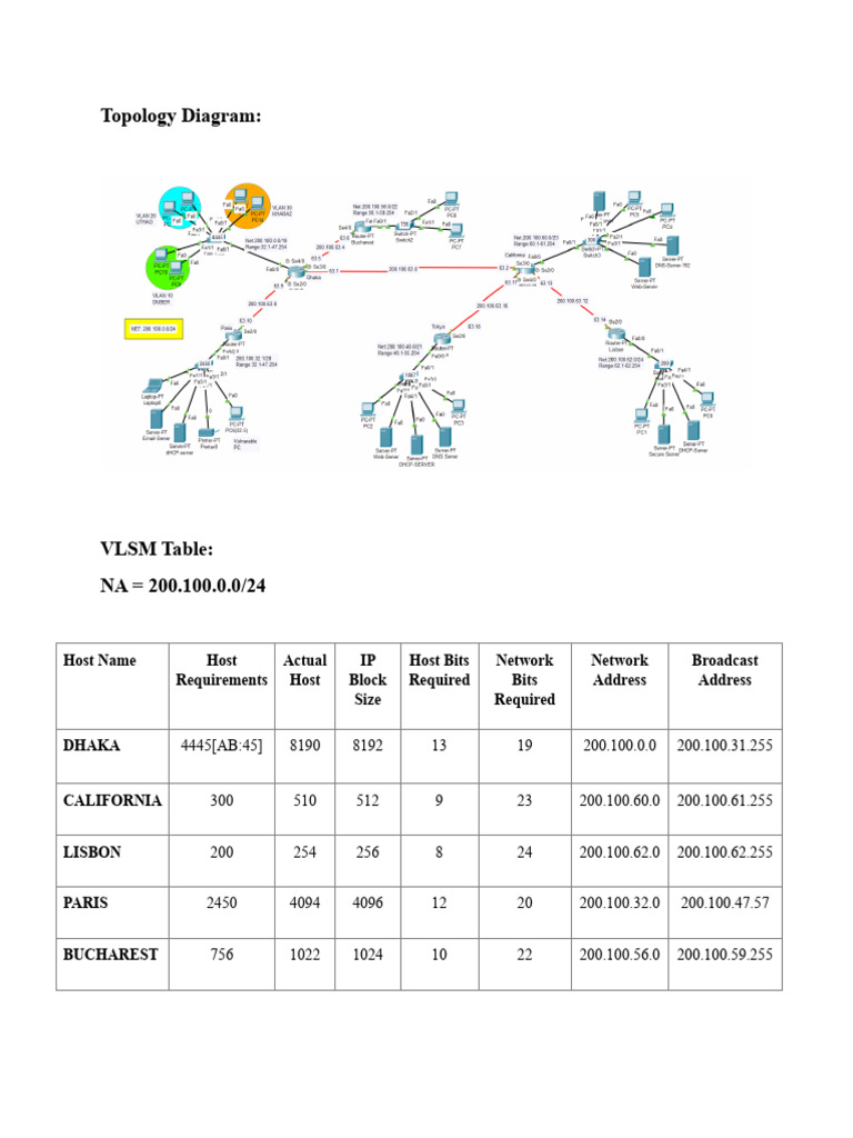 Topology Diagram | PDF | Ip Address | Computer Network