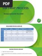 Airtel Sim.... Swap Form | PDF