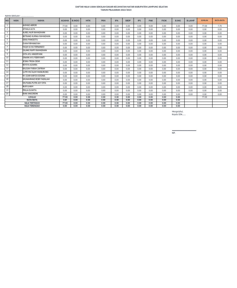 Daftar Nilai Ujian SD Natar 2023 | PDF