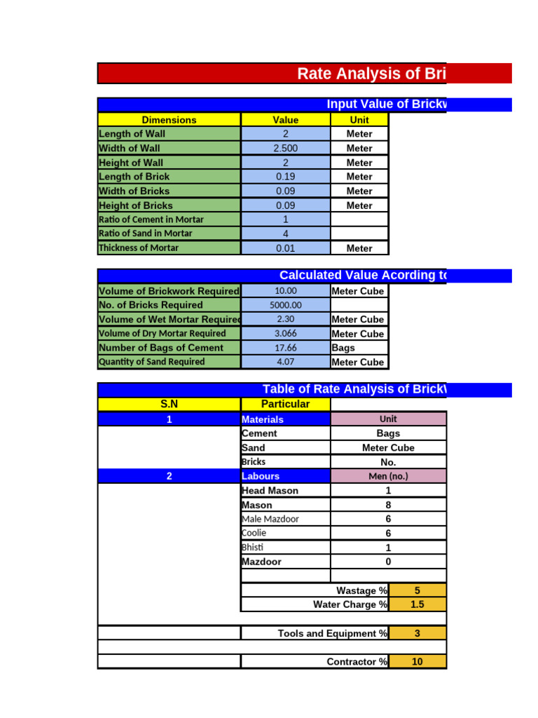 Brickwork Rate Analysis Report | PDF | Brick | Mortar (Masonry)