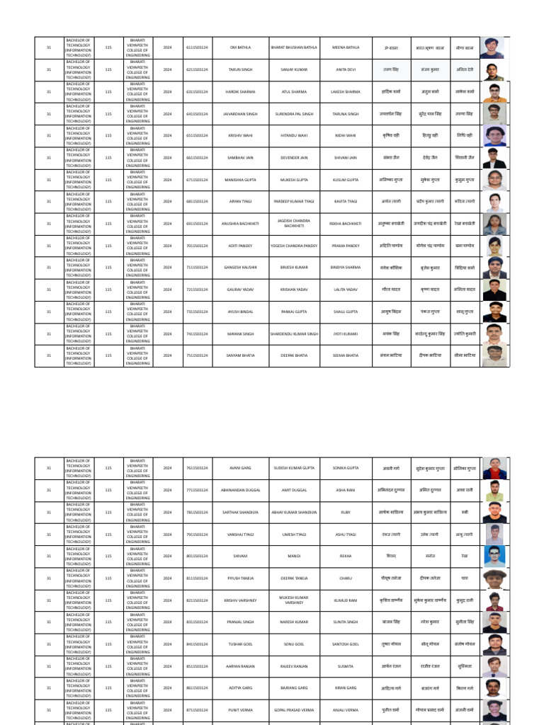 IT2 Data (2024-2025) | PDF