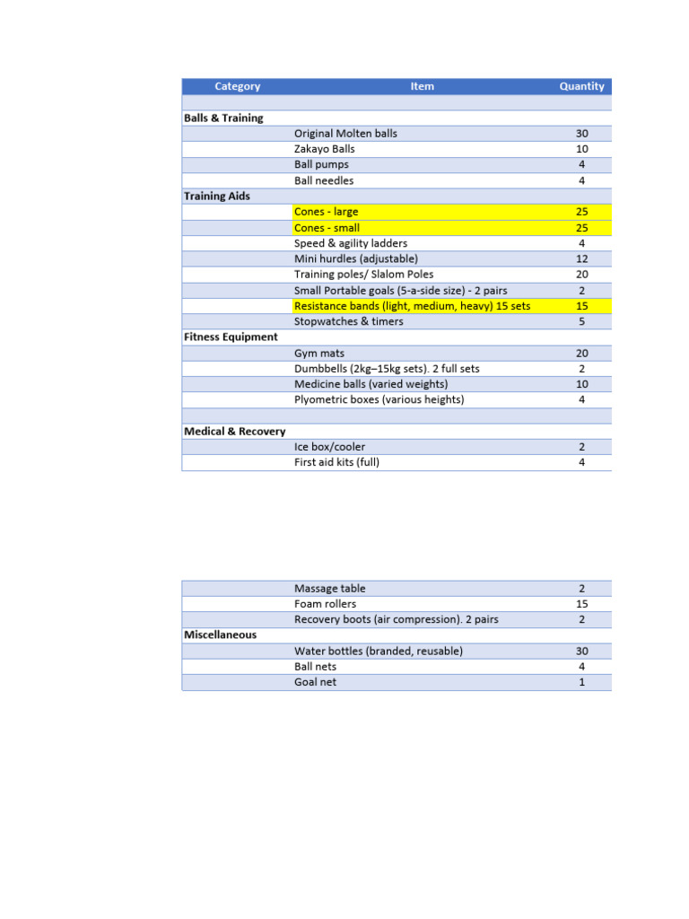 Required Equipment | PDF