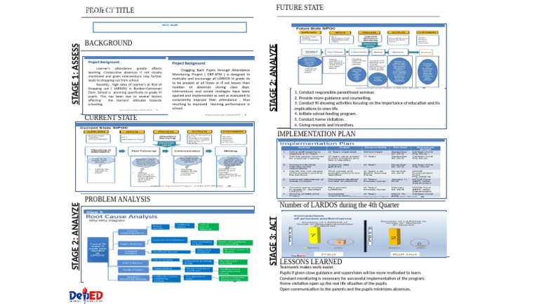 Ci Step 10 Template | PDF