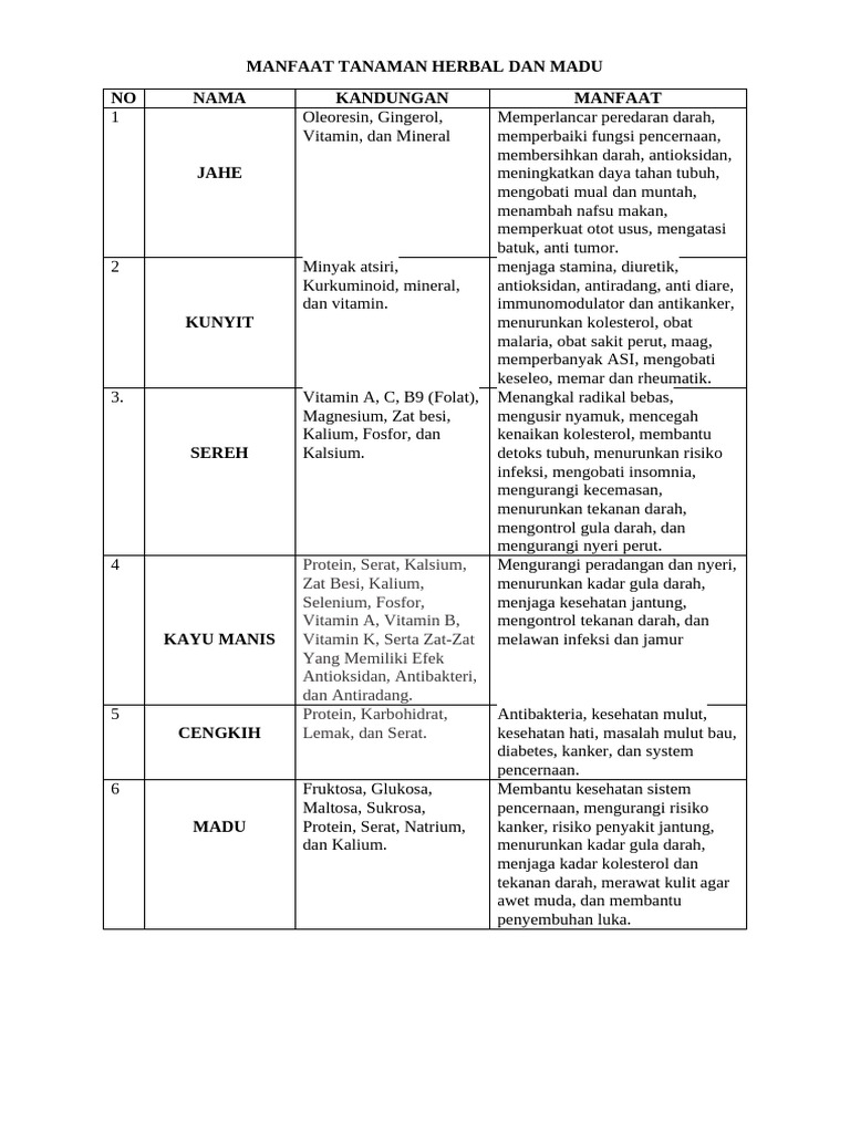 Manfaat Tanaman Herbal Dan Madu | PDF